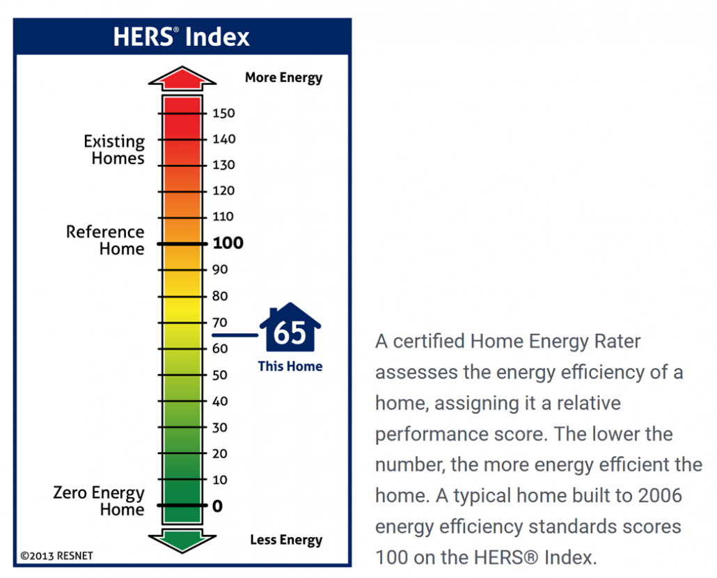 HERS - Metropolitan Energy Center