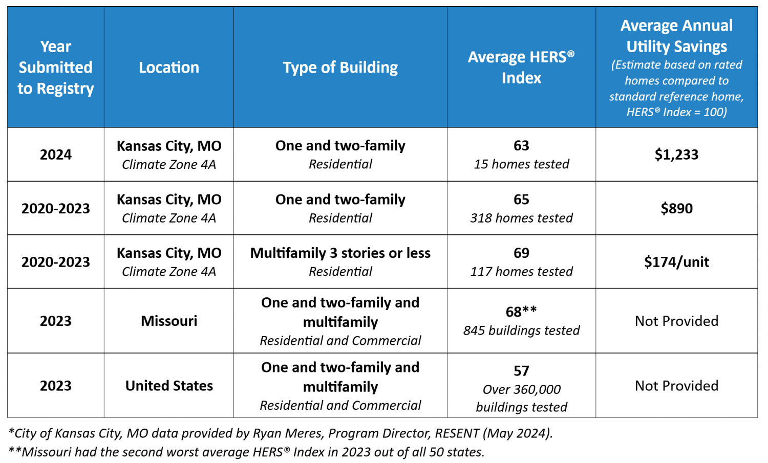 Energy Code FAQ - Metropolitan Energy Center